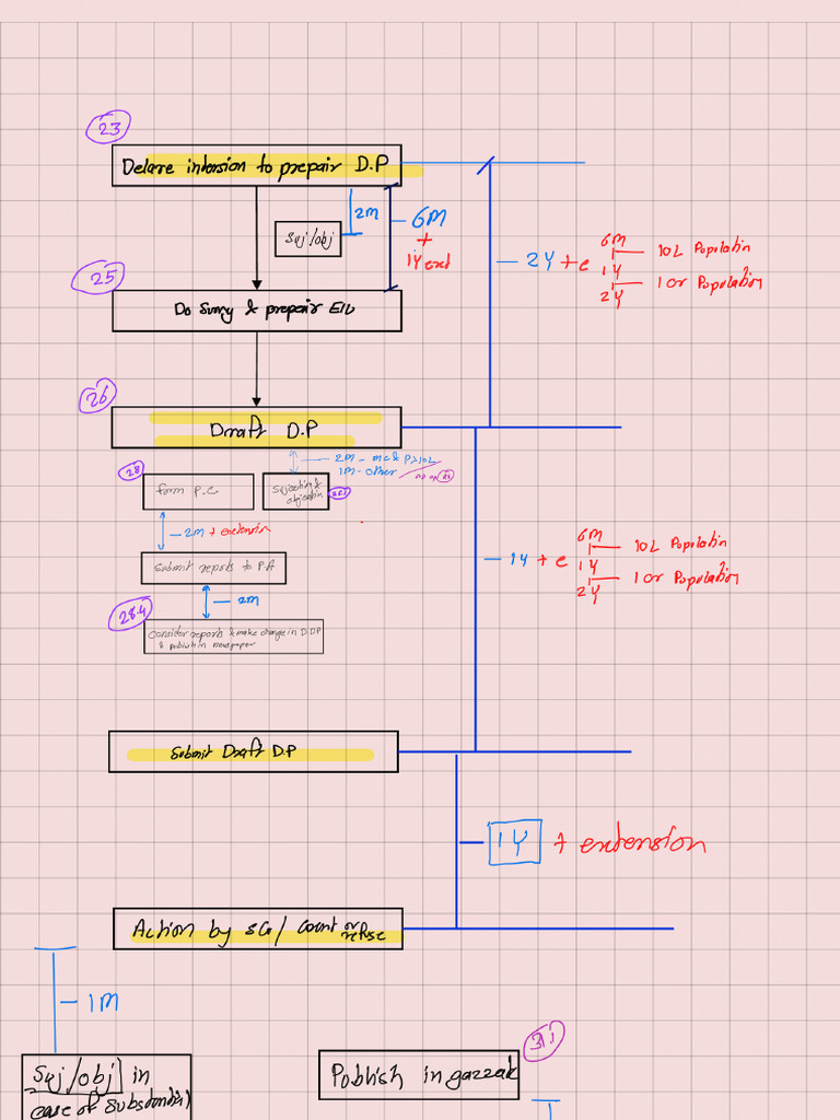 DP TIMELINE_250420_214002 | PDF