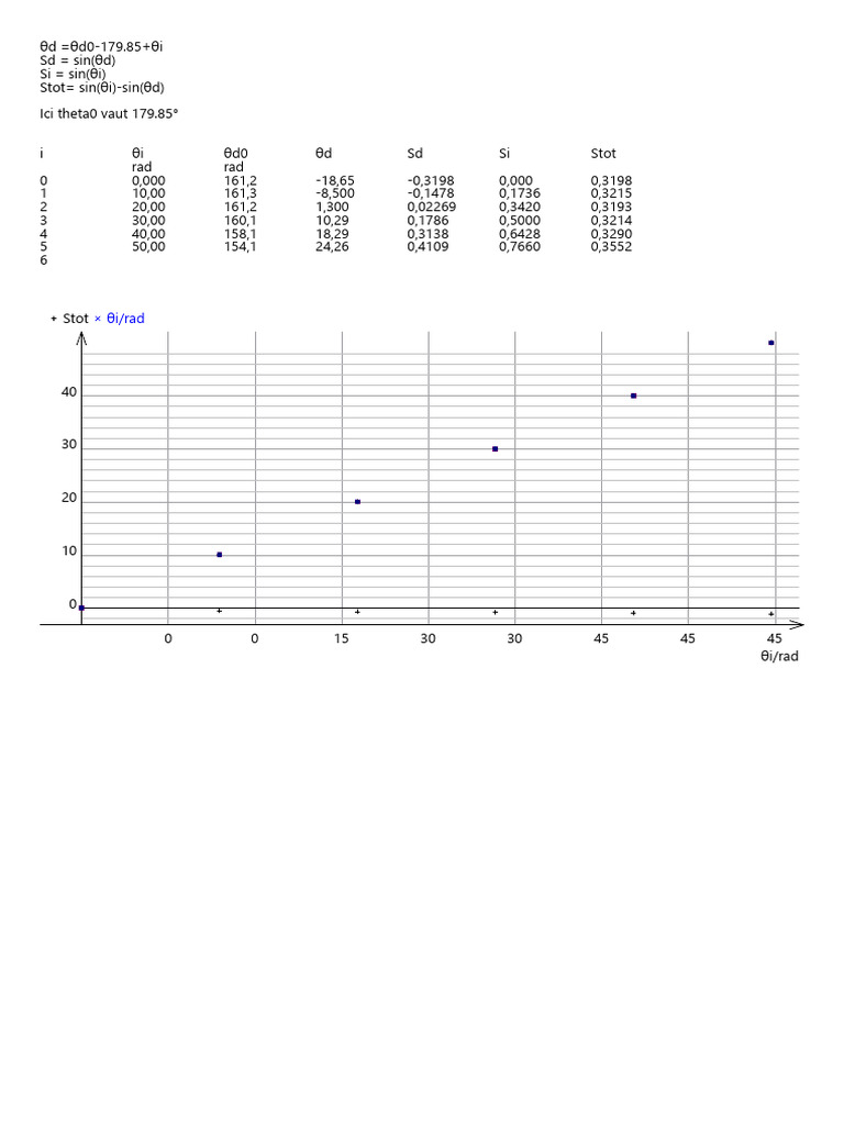 Tp3 | PDF