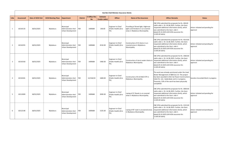 CM Assurance Pending With ENC (PH) | PDF