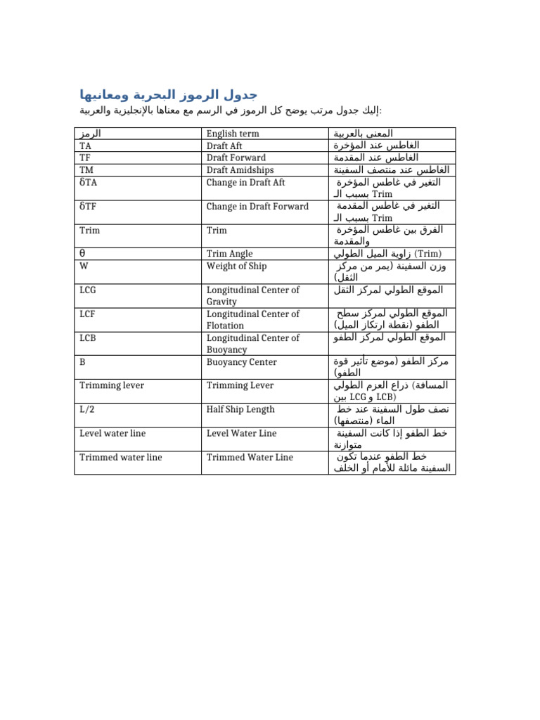 Marine Symbols | PDF