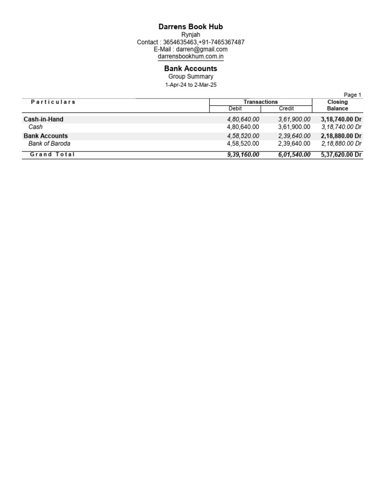 Cash Bank Book 1 - 012106 | PDF
