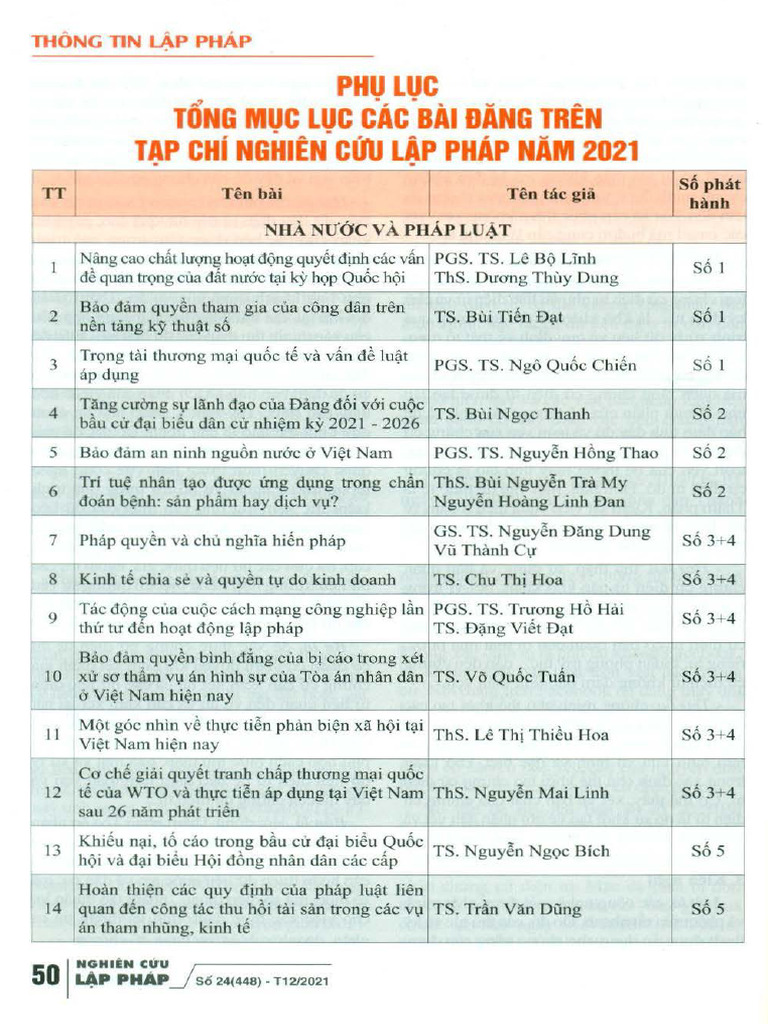 TC Nghien Cuu Lap Phap 2021 | PDF