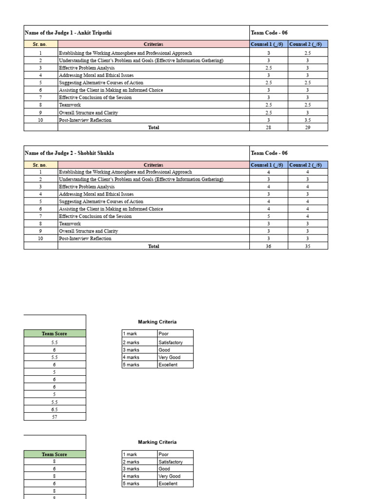 NLUD - TC 06 - R3 - Scoresheet | PDF | Liberal Arts Education