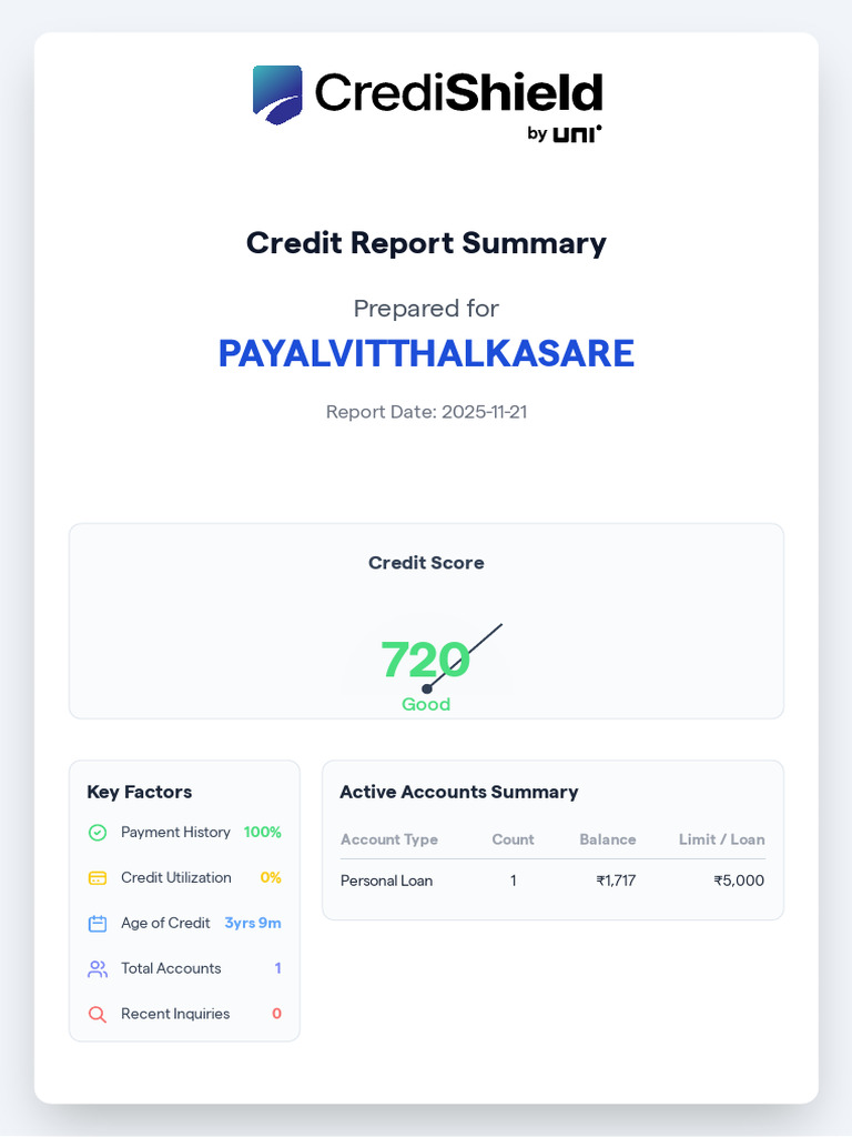 Payalvitthalkasare: Credit Repo T Summary | PDF | Credit | Finance ...