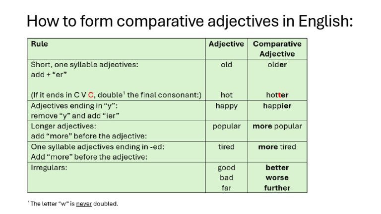 How To Form Comparative Adjectives in English | PDF