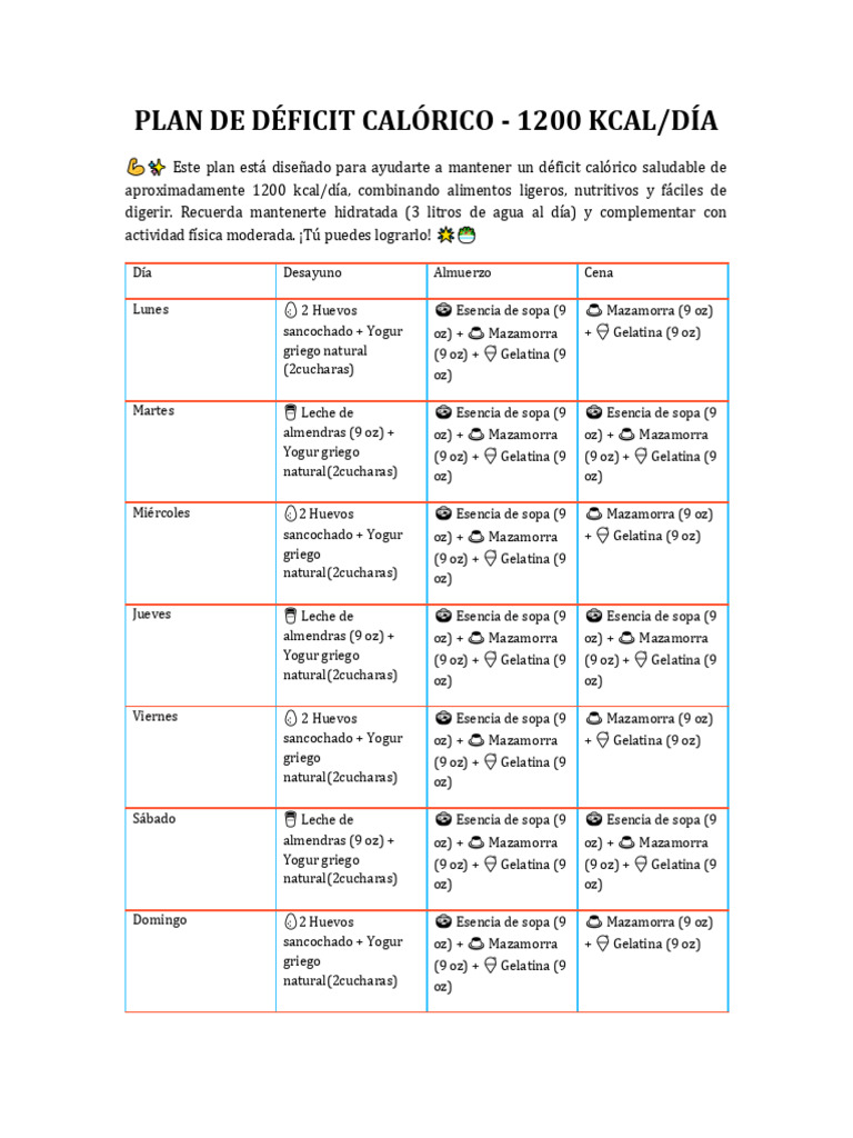 Plan Deficit Calorico | PDF | Alimentos | Cocina