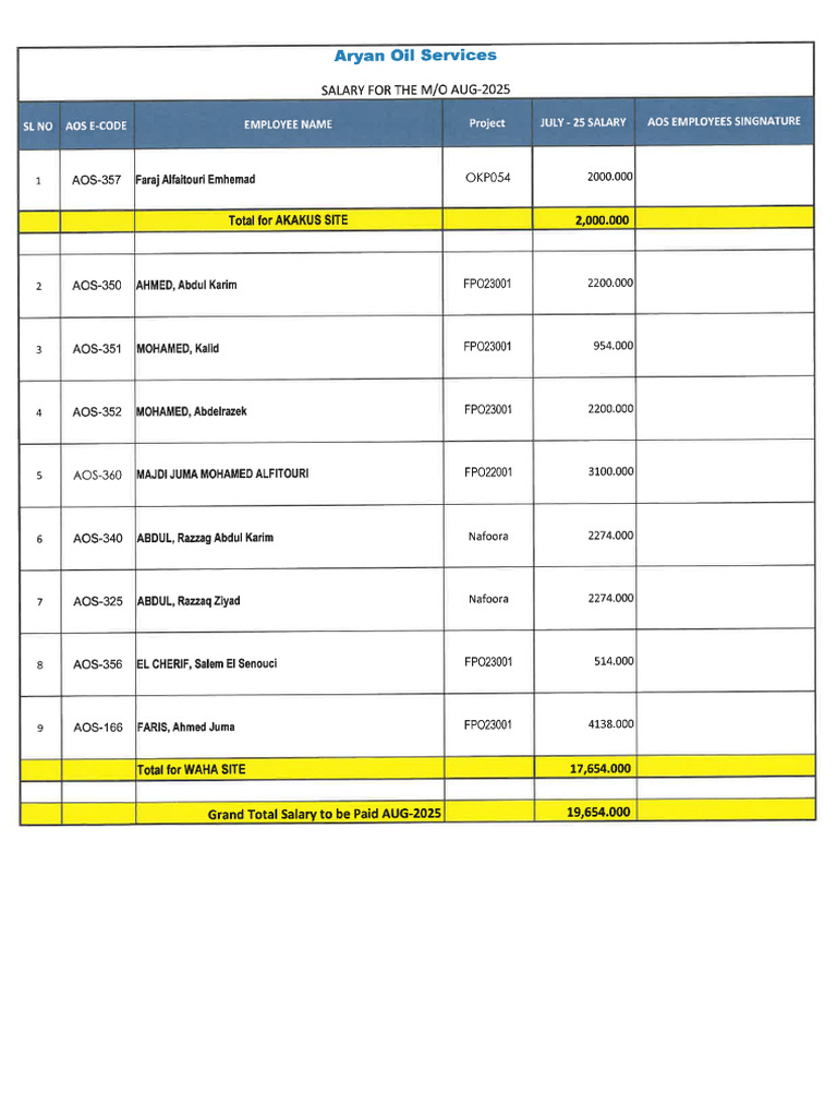 Aos Salaryaus 25 Lyd 19,654 | PDF