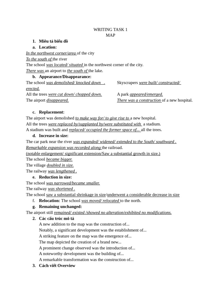 Writing Task 1 Map | PDF