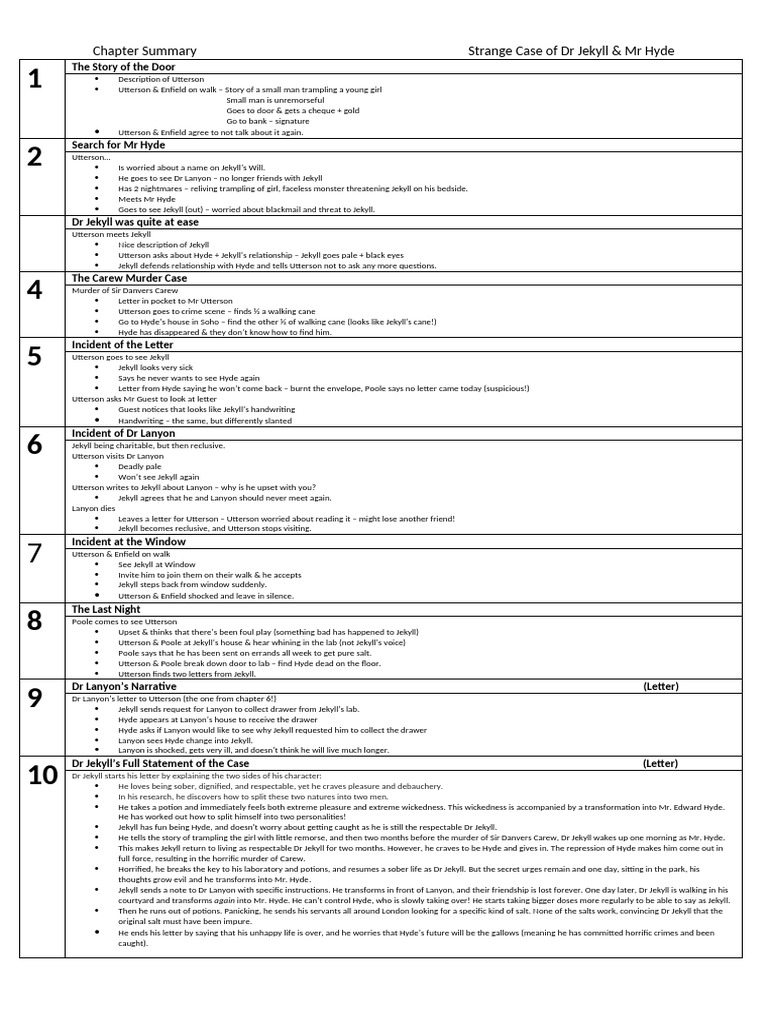 Jekyll Hyde Chapter Summary | PDF | Dr. Jekyll And Mr. Hyde (Character ...