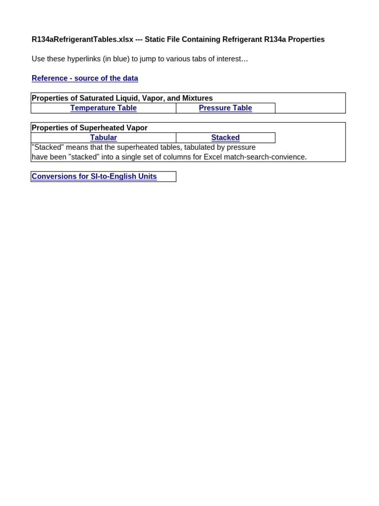 R134a Refrigerant Properties Tables | PDF | Enthalpy | Physics