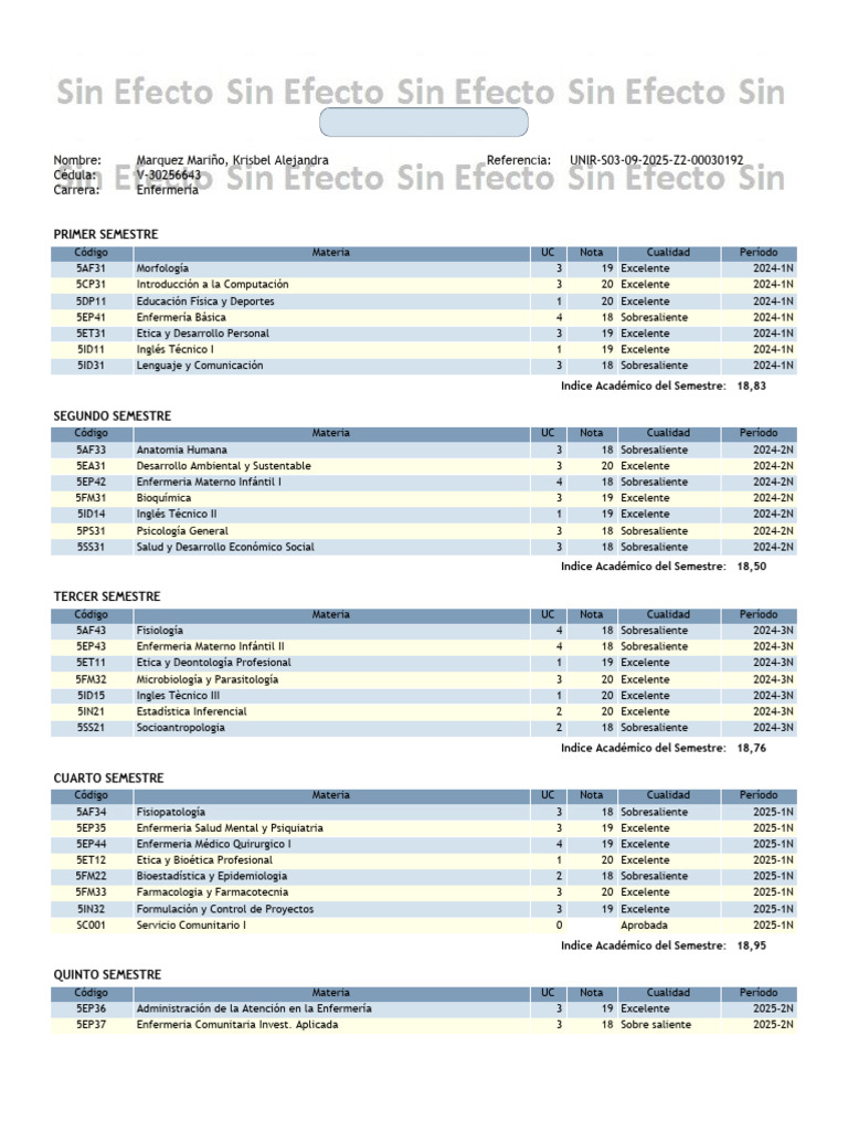 Marqiez Krisbel | PDF | Enfermería | Cuidado de la salud