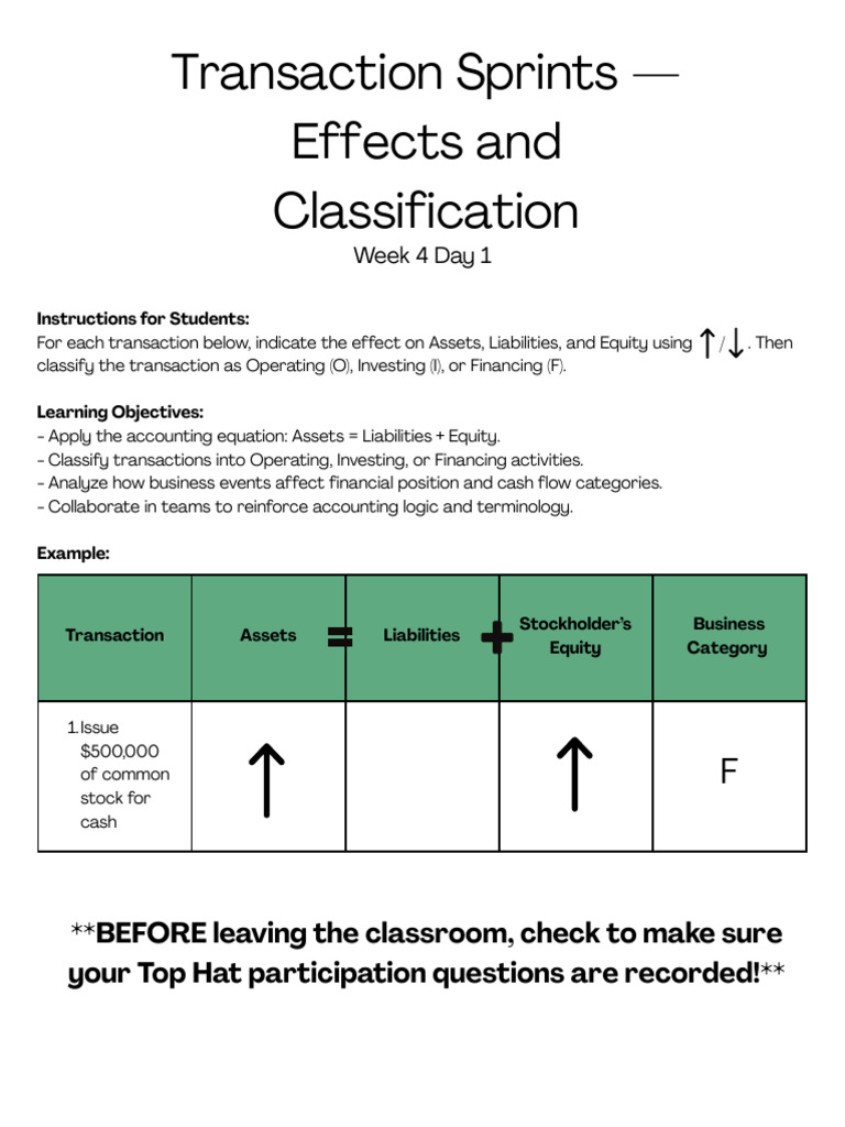 Week 4 Days 1 & 2 in Class Exercise ADA | PDF | Equity (Finance ...