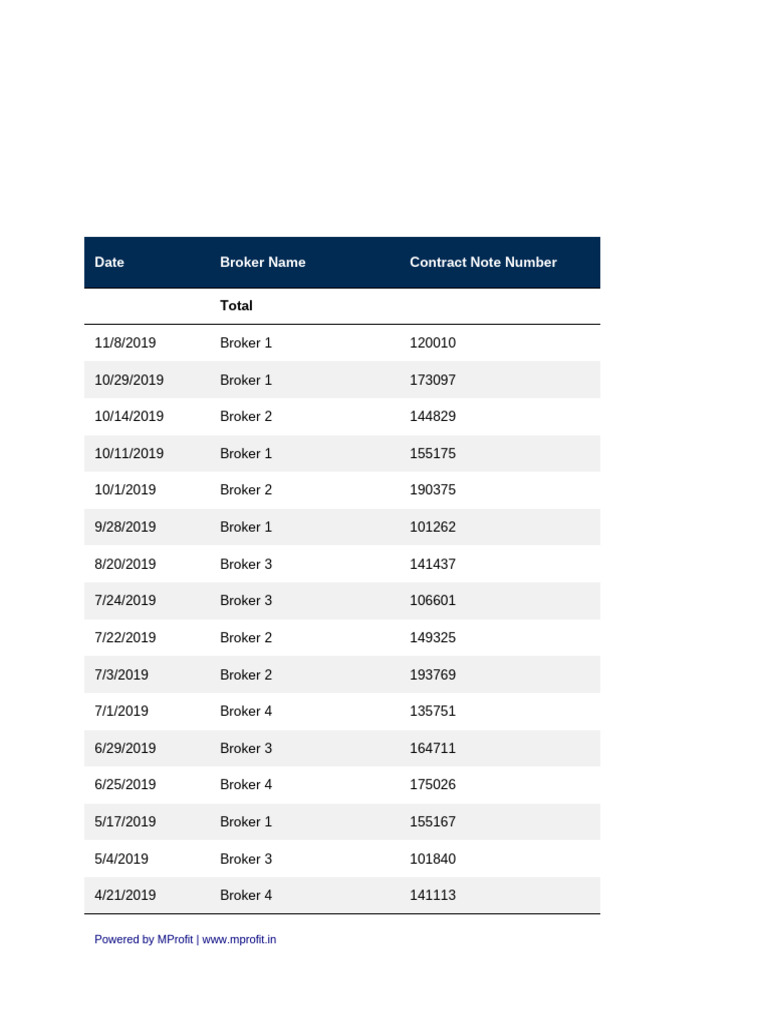 Sample Report - Contract Note Charges | PDF | Taxation