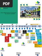 Ley del SEIA y su Reglamento en Perú | PDF | Evaluación de impacto ...