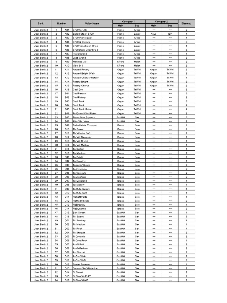 Data List InspirationInAFlash | PDF | Musical Instruments | Chordophones