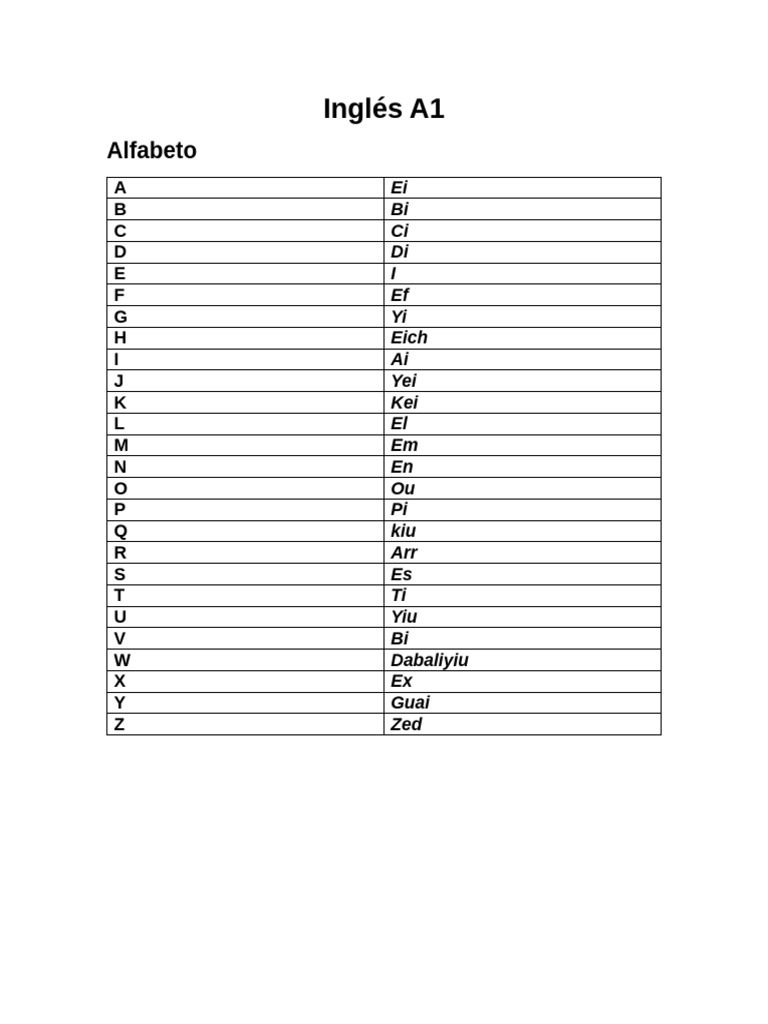 Alfabeto en Inglés A1: Pronunciación | PDF