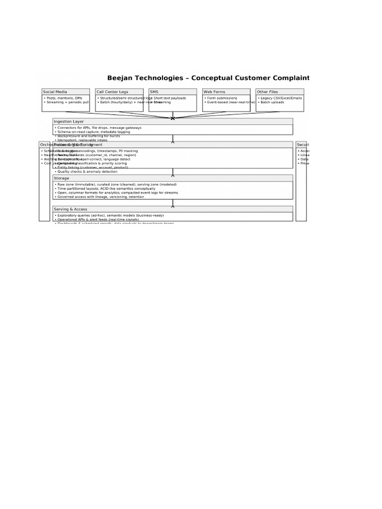 End-to-End Data Pipeline Blueprint | PDF | Metadata | Computing