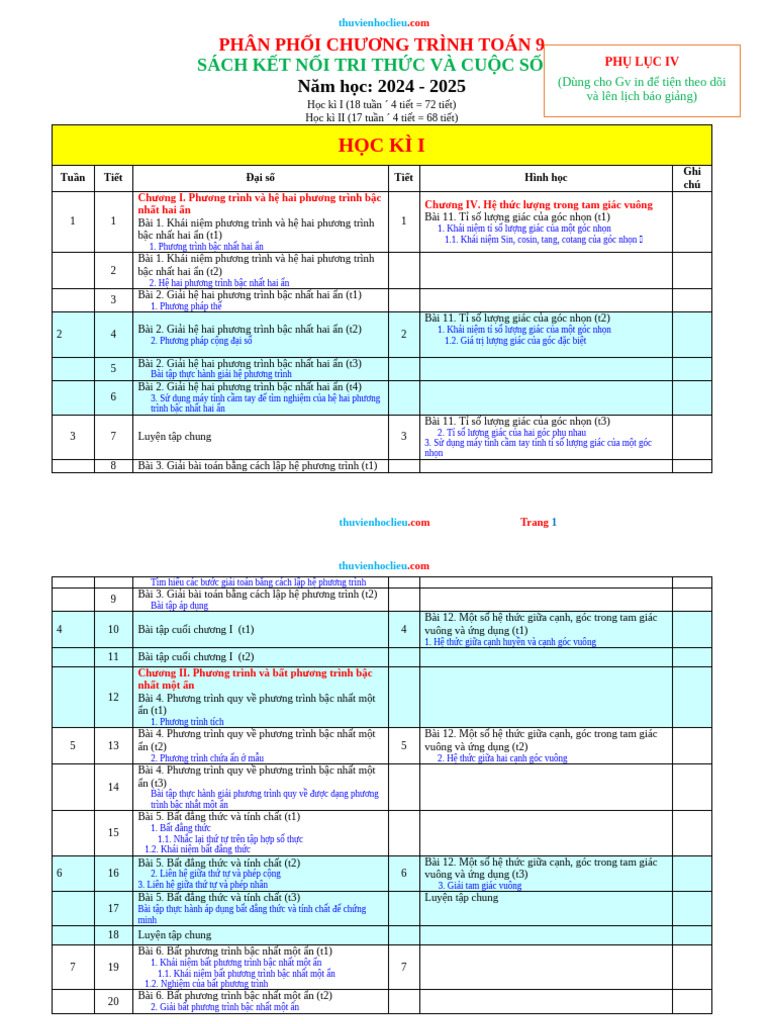 KHDH Toan 9 KNTT | PDF