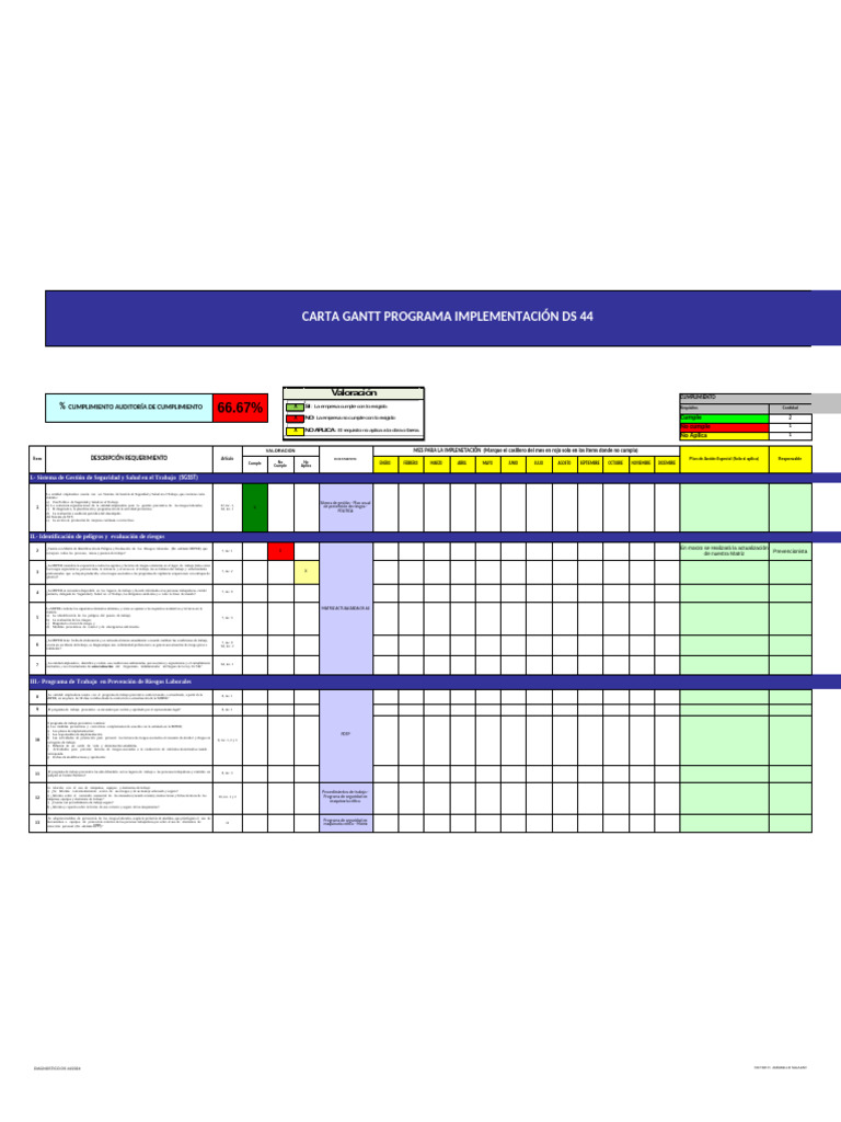 842496779 Carta Gantt Programa de Implementacion Ds 44 1 | PDF | Riesgo | Peligros