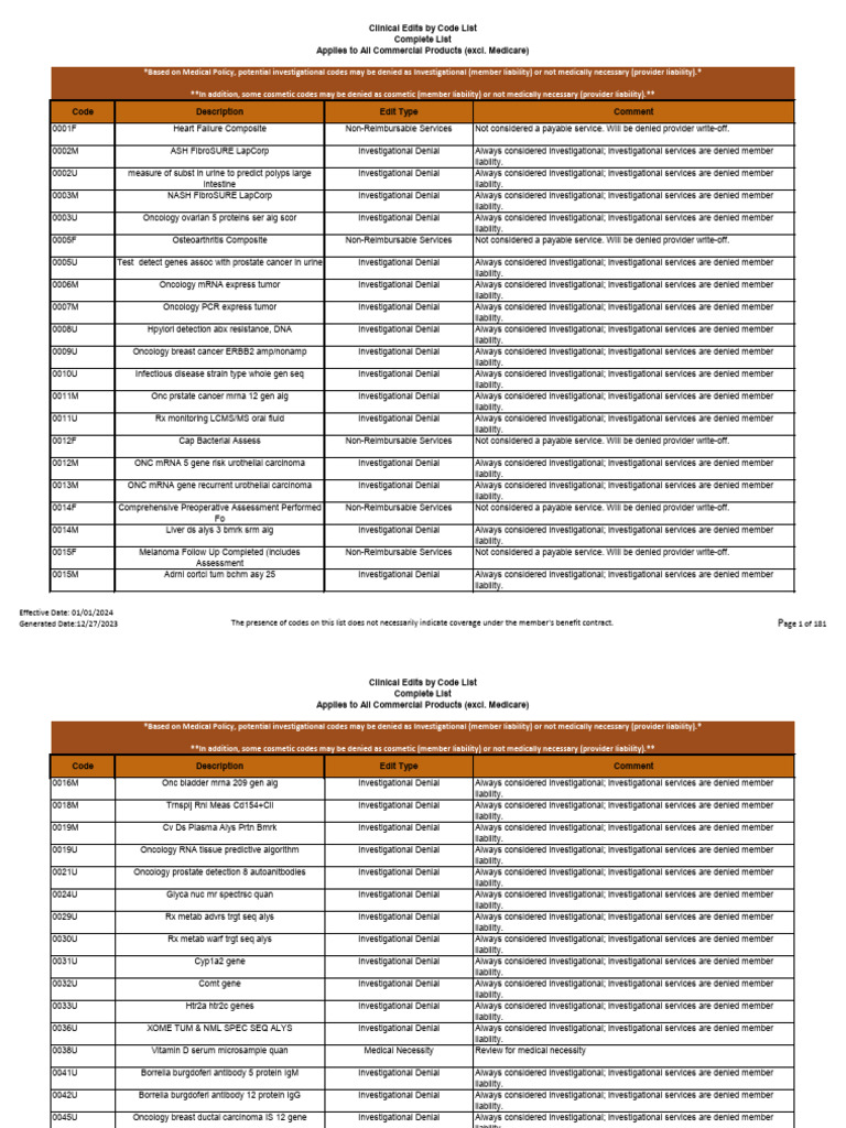 2024 01 Clinical Edits by Code | PDF | Gene | Cancer