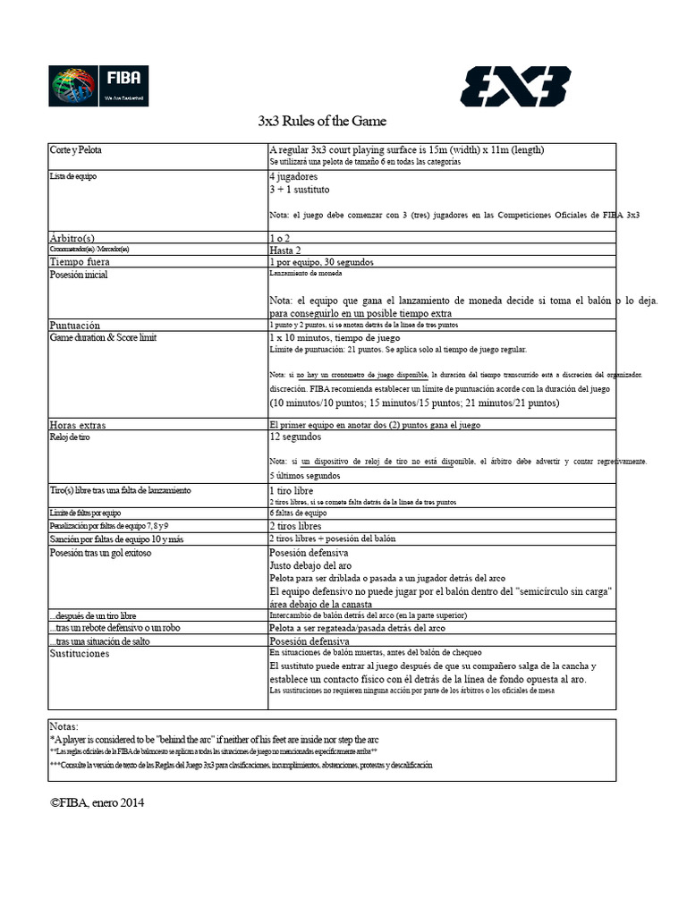 A - Reglas de FIBA 3x3 - Tabla PDF | PDF | Deportes de interior ...