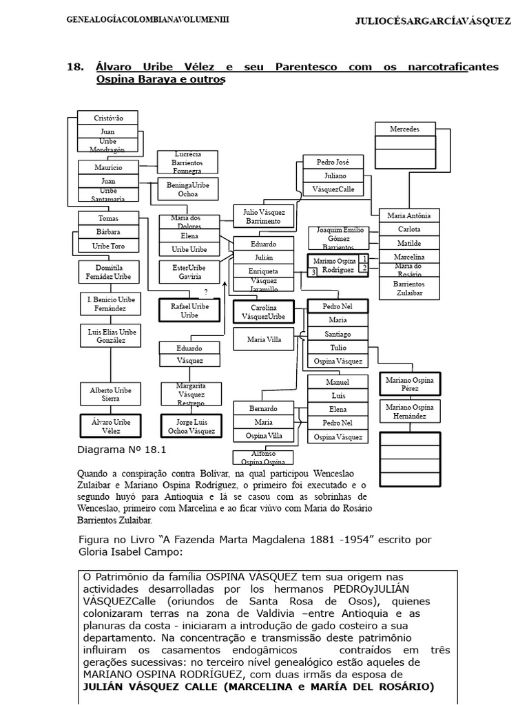 Álvaro Uribe e Seu Parentesco Com Os Narcotraficantes Ospina Baraya e ...