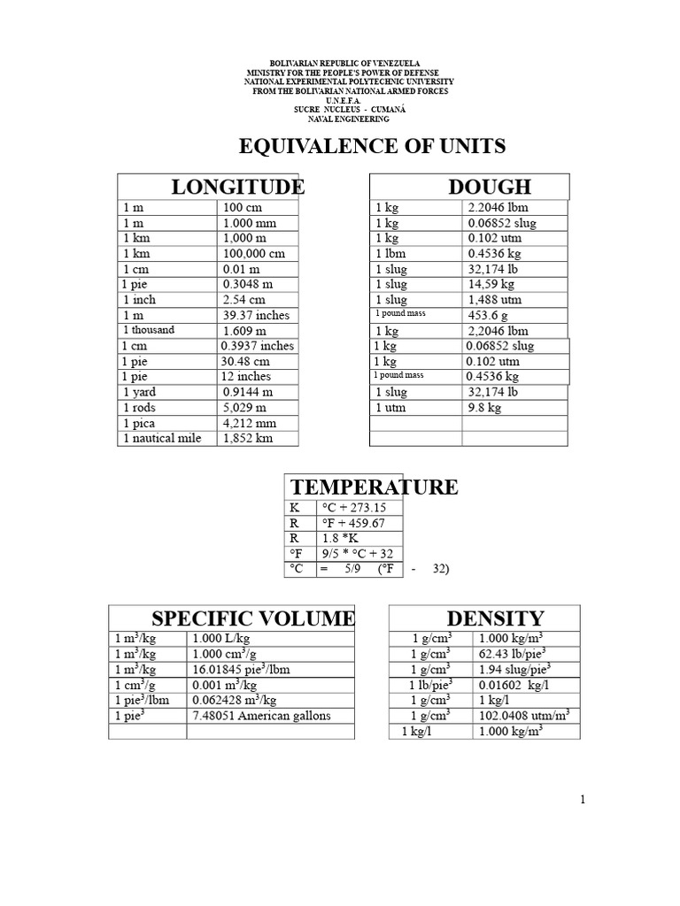 Unit Conversion Guide for Engineering | PDF | Pint | Pascal (Unit)