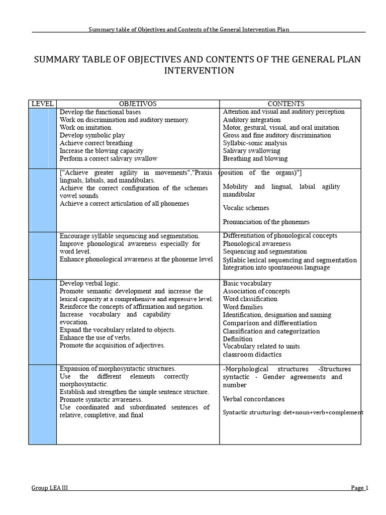 Summary Table of Objectives and Contents of The General Intervention ...