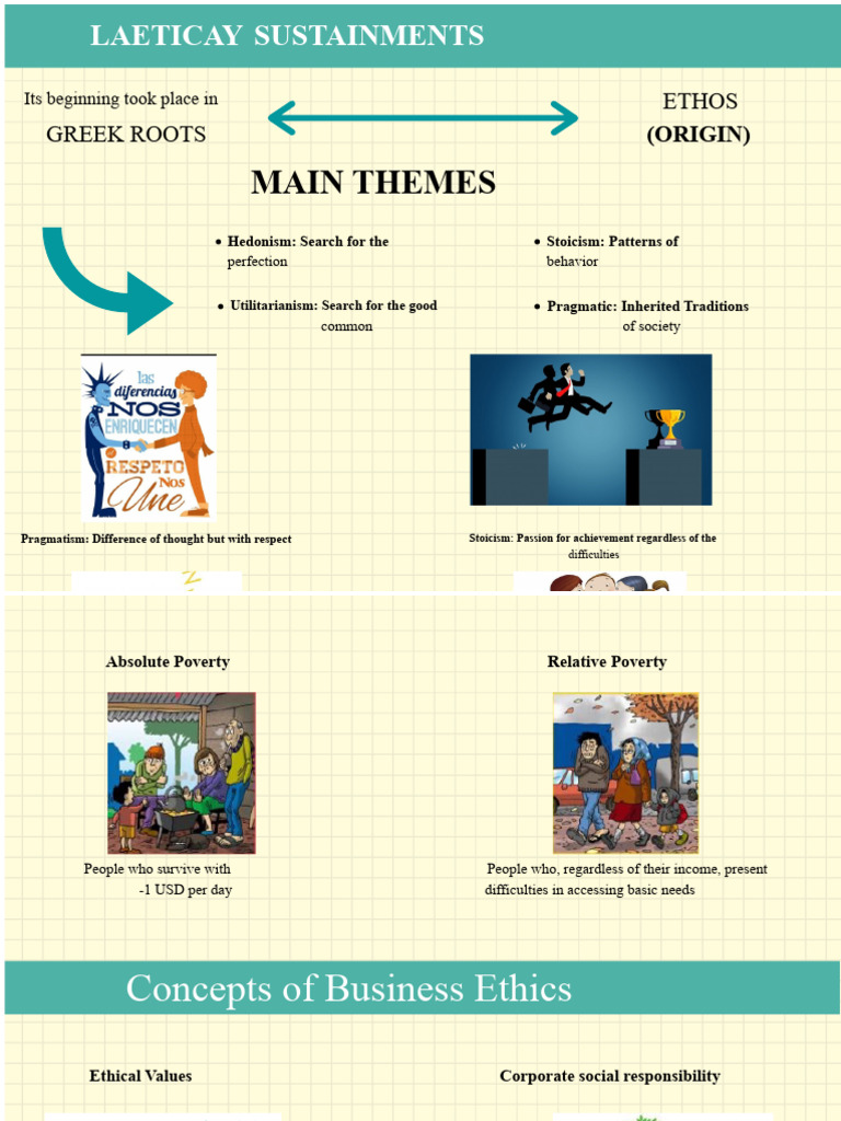 Infographic Ethics and Its Foundations | PDF
