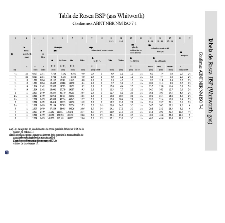 Tabla de Rosca BSP | PDF | Plomería | Mecanizado