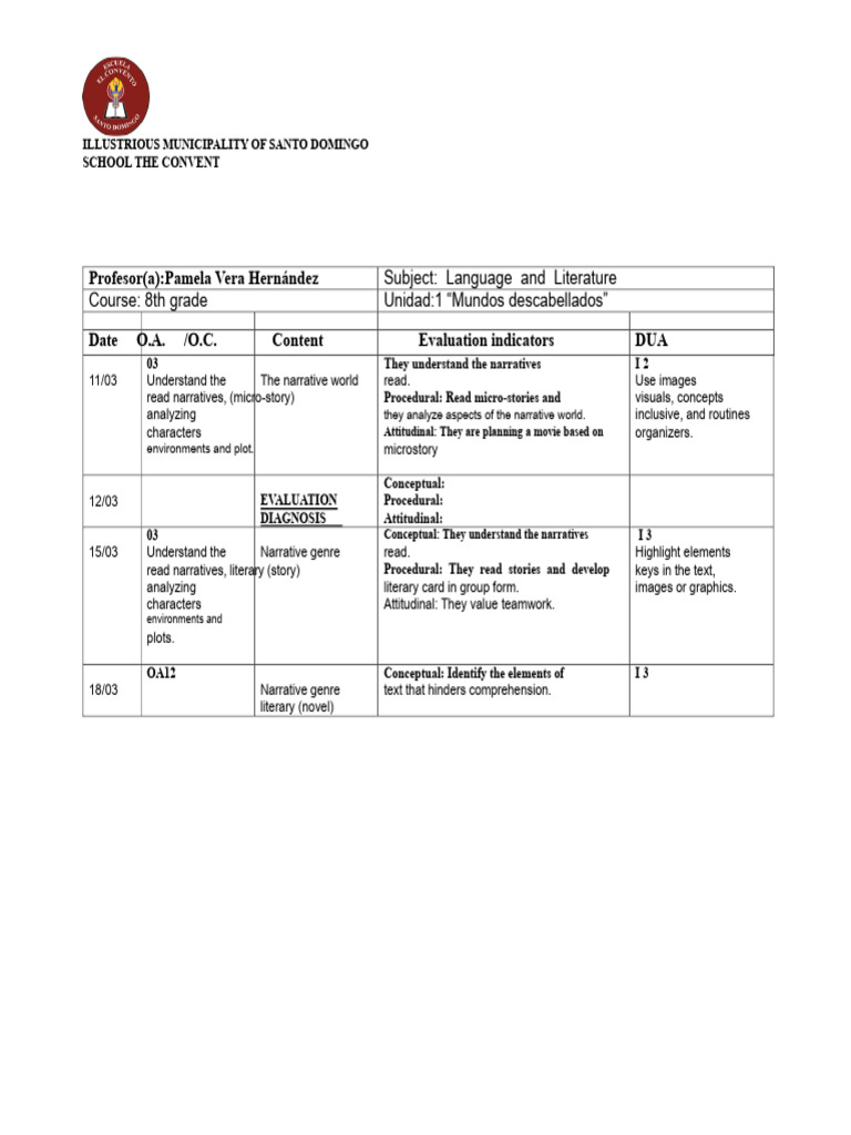 Class Planning Unit 1 CRAZY WORLDS | PDF | Narrative | Lexicon