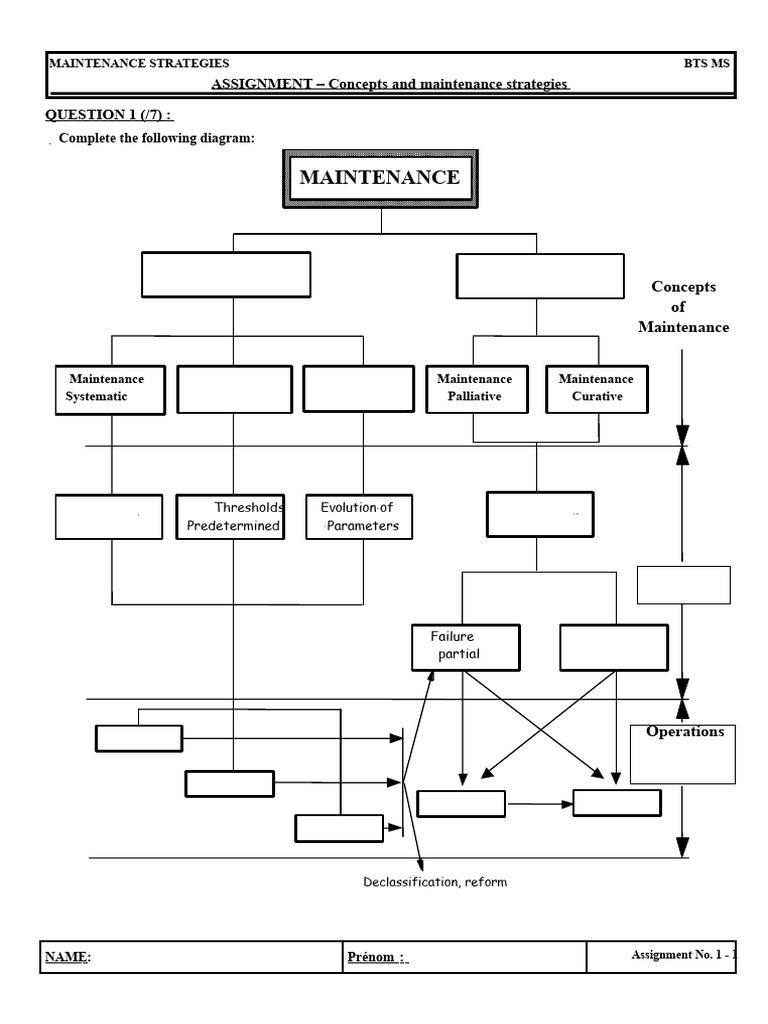TD Concepts and Maintenance Strategies | PDF | Mechanical Engineering