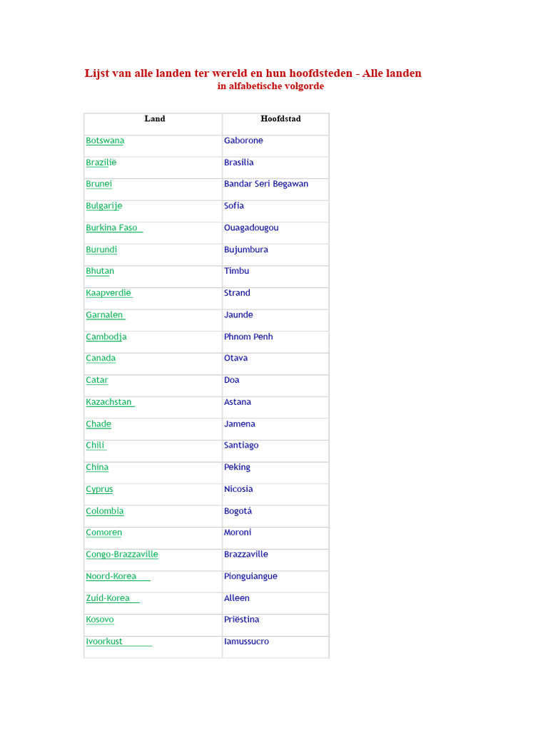 Lijst Van Alle Landen Ter Wereld en Hun Hoofdsteden | PDF