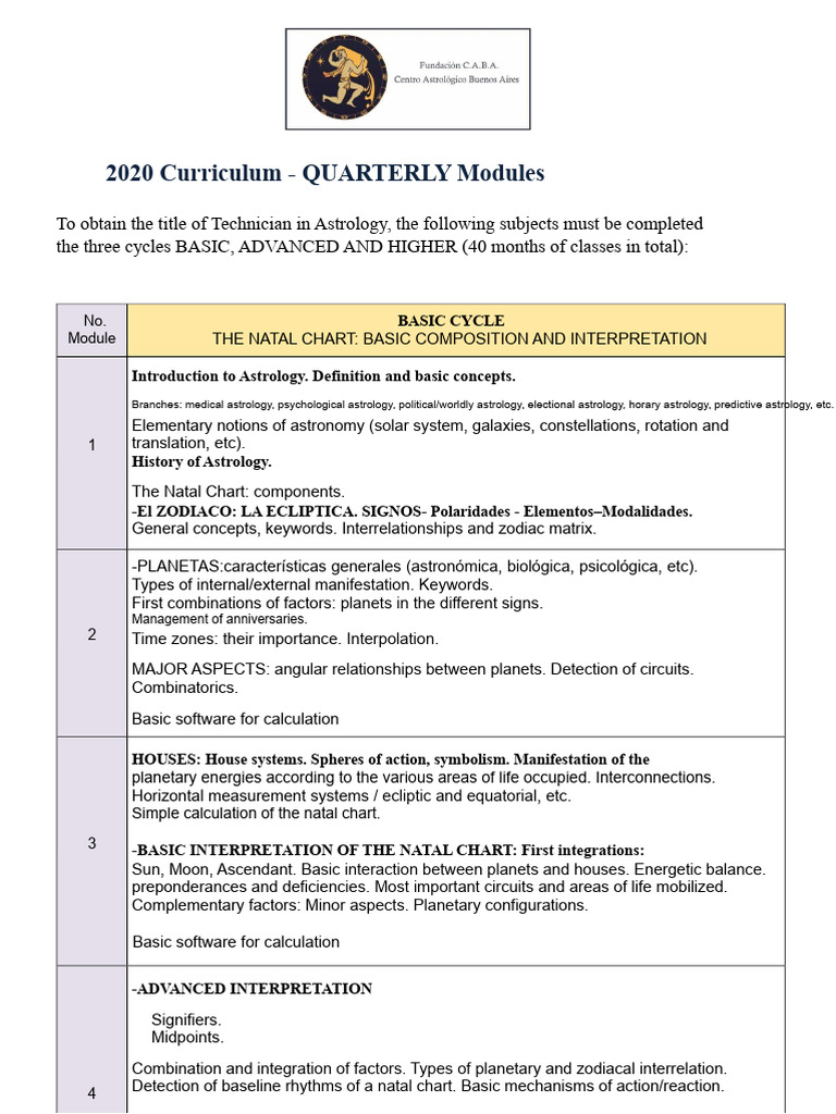 Curriculum | PDF | Horoscope | Astrology