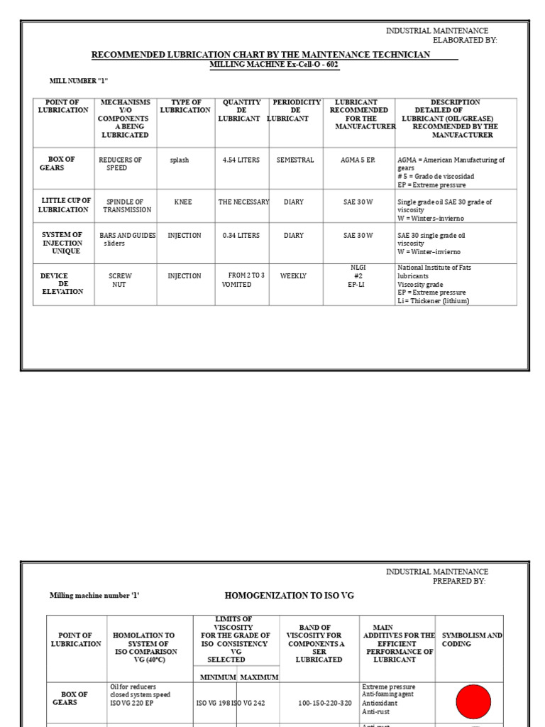 Lubrication Point of The Milling Machine | PDF | Lubricant | Chemical ...