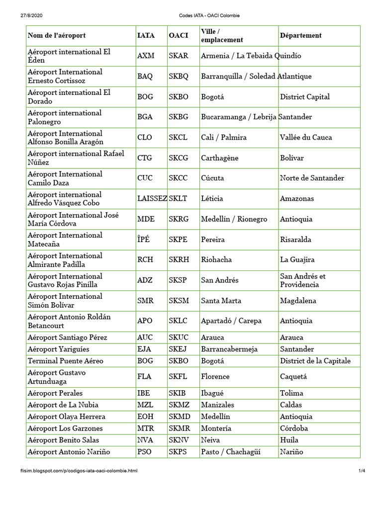 Codes IATA et OACI des aéroports colombiens | PDF | Colombie | Aviation