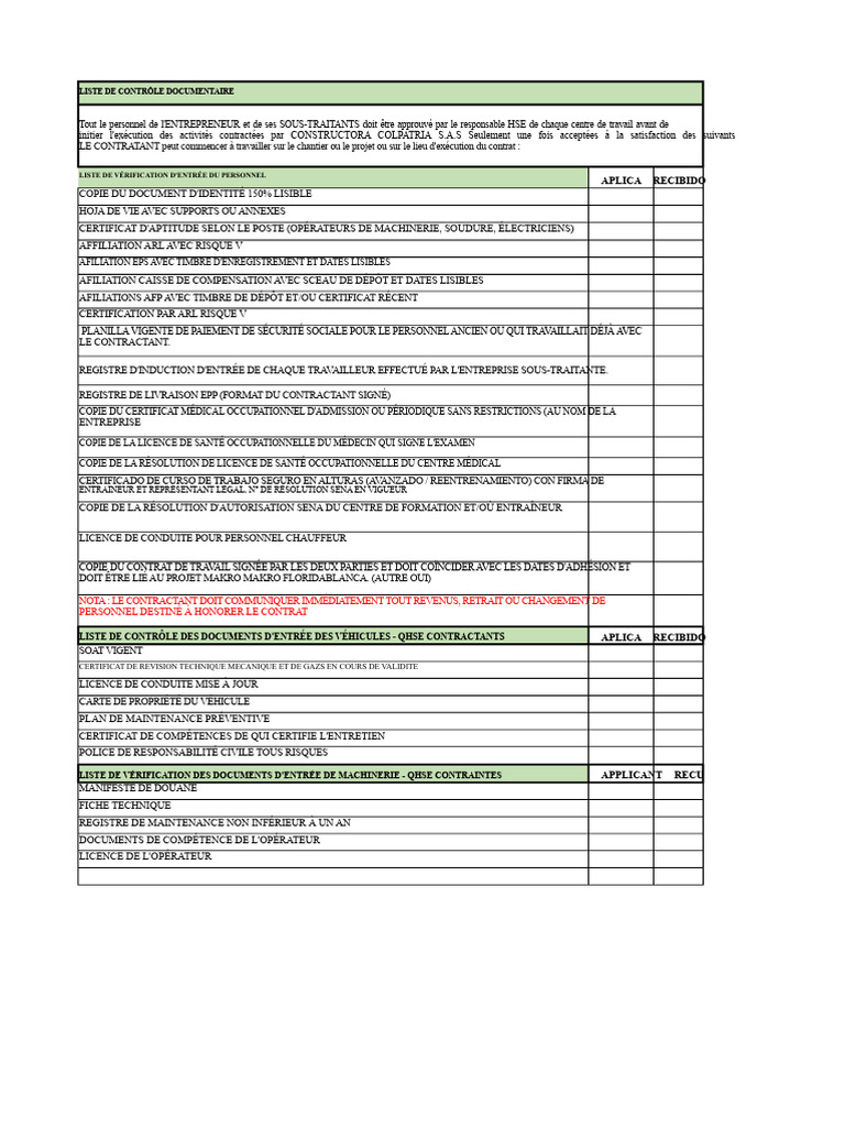 Liste de Vérification HSE pour Personnel | PDF