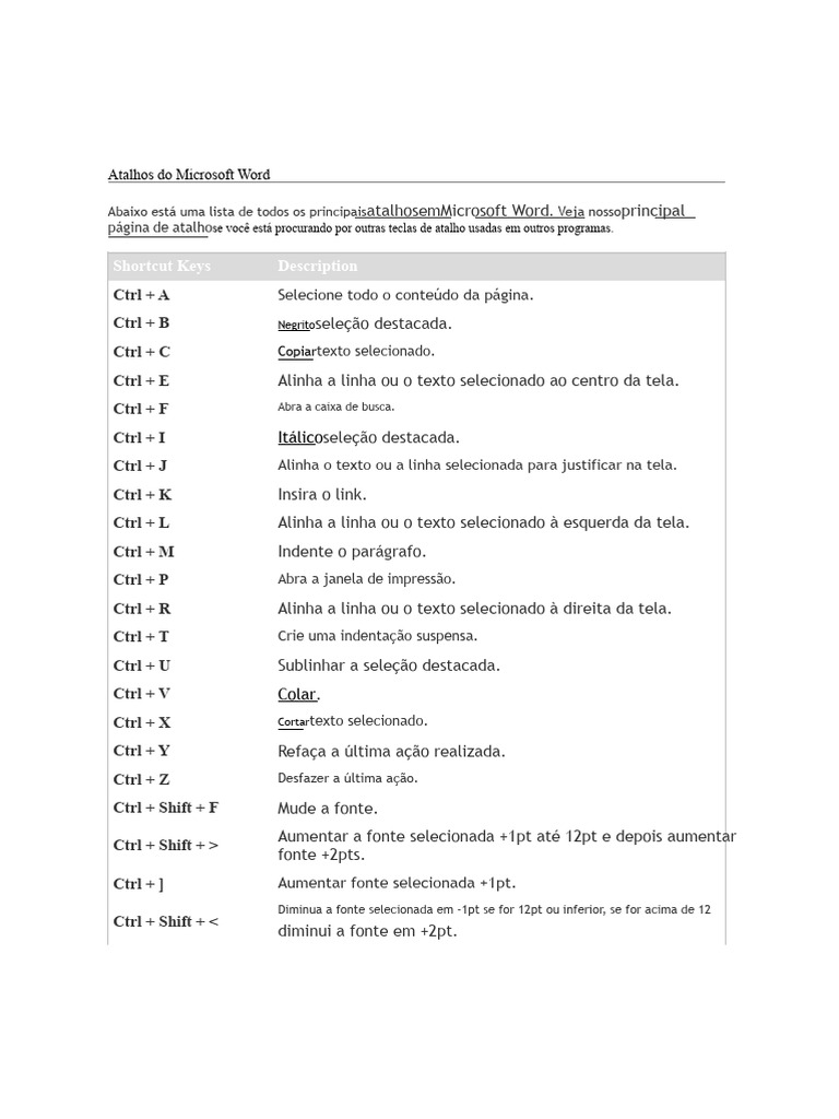 Atalhos Essenciais do Microsoft Word | PDF | Botão Ctrl | Implementos ...
