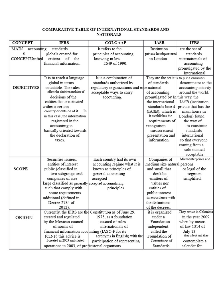International Accounting Standards Comparison | PDF | International ...