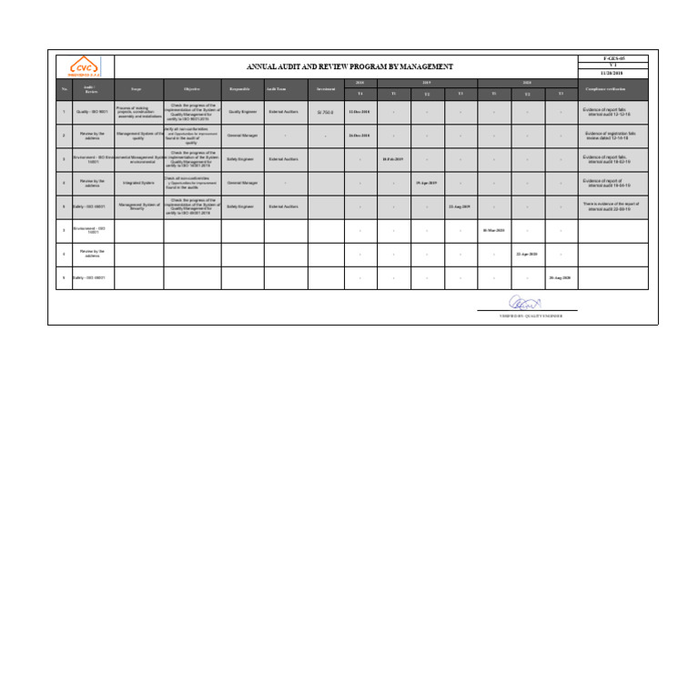 F-GES-05 Annual Audit Program and Management Review | PDF | Audit ...