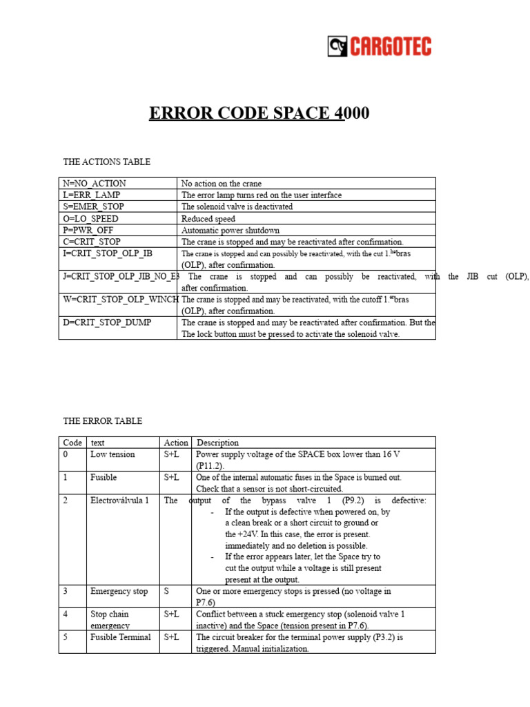 Error Code HIAB HIDUO After 2010 | PDF | Parameter (Computer Programming) | Power Supply