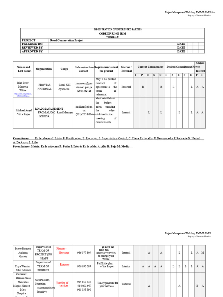 Interested Parties Registration Model Example | PDF