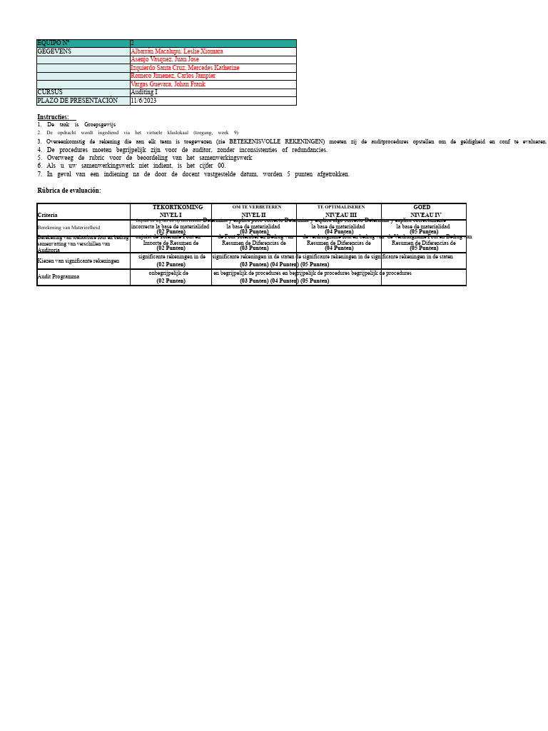 Taken Week 9 - Audit I | PDF
