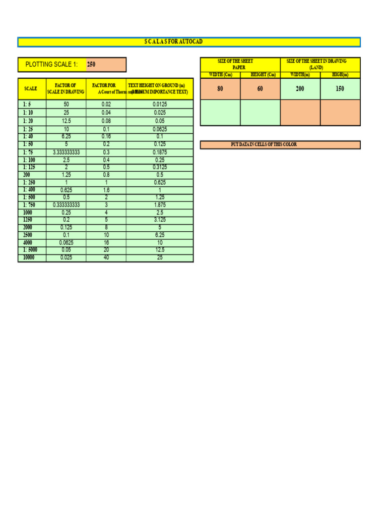 Scale in Autocad | PDF
