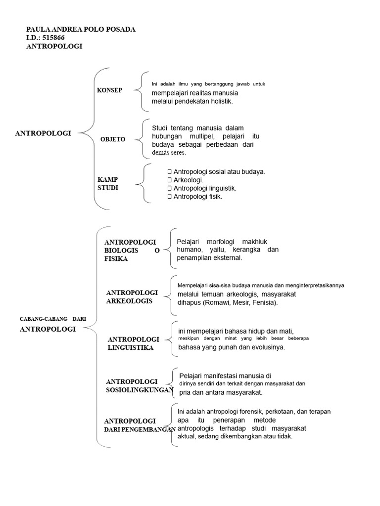 Cabang-Cabang Antropologi Manusia | PDF