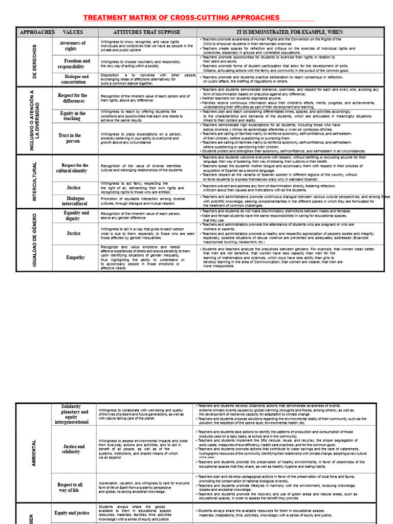 Treatment Matrix of Cross-Cutting Approaches | PDF | Teachers | Well Being