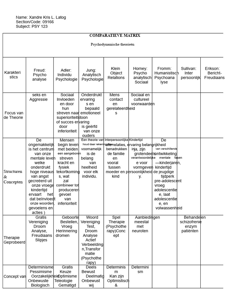 Vergelijkende Matrix | PDF