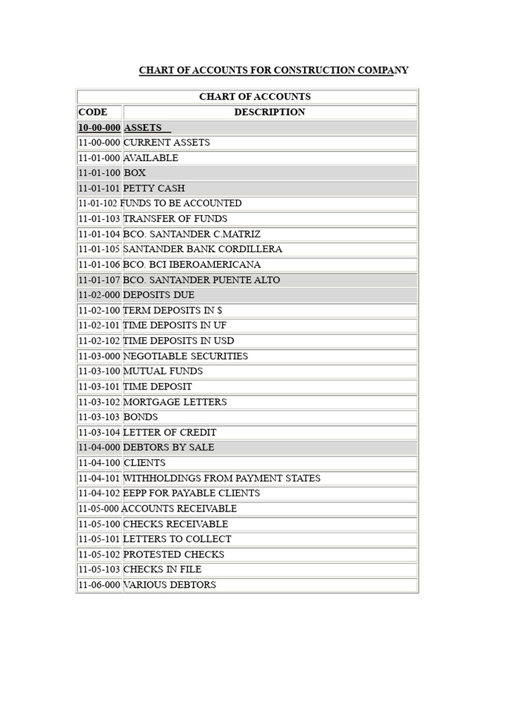 Chart of Accounts For Construction Company | PDF | Expense | Accounts ...