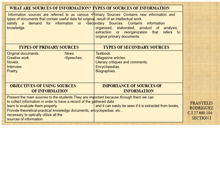Information Sources Table | PDF