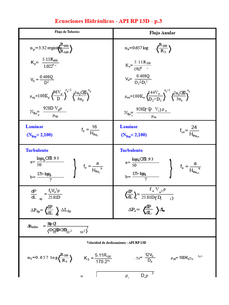 Ecuaciones de Hidráulica API 13D | PDF | Ingeniería mecánica | Mecánica